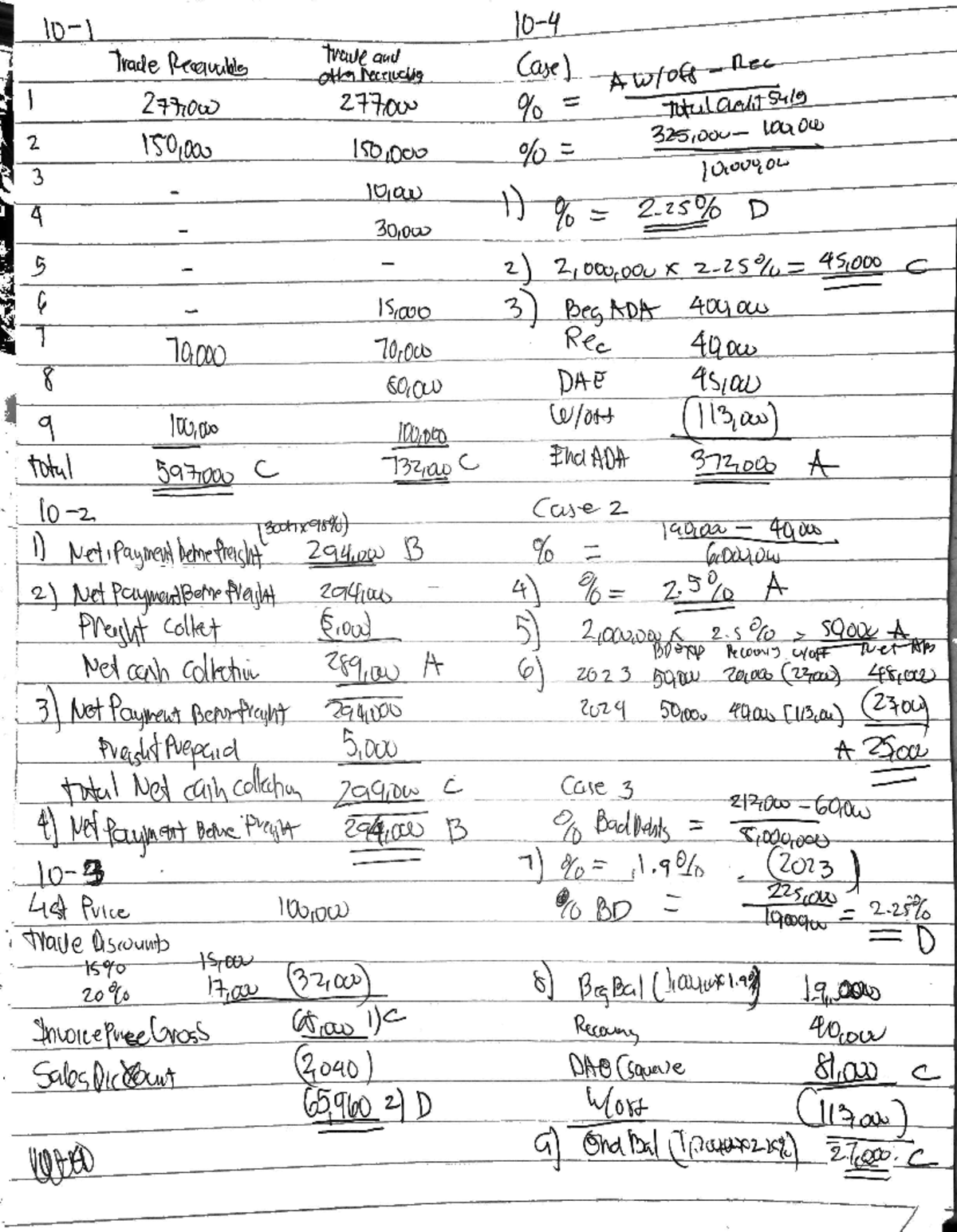 Au D Ch 10 Rec - Auditing Concepts - Studocu
