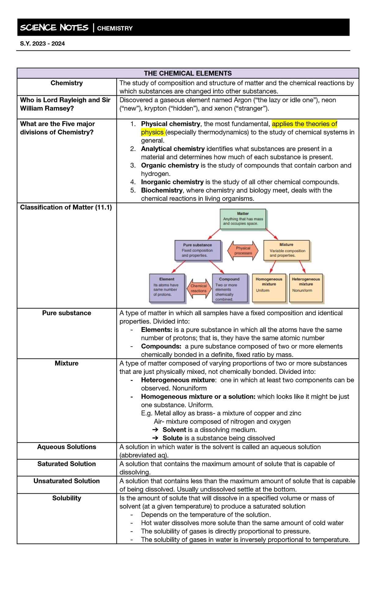 Chem Notes - Summary Campbell Biology - SCIENCE NOTES | CHEMISTRY S ...