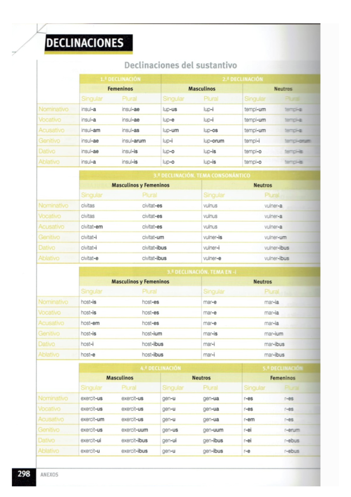Captura 2024-09-26 a las 12 - DECLINACIONES Declinaciones del ...