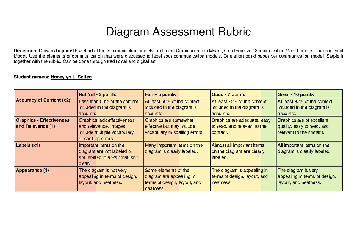 ENG-100-L1A2 - Purposive Communication - Diagram Assessment Rubric ...