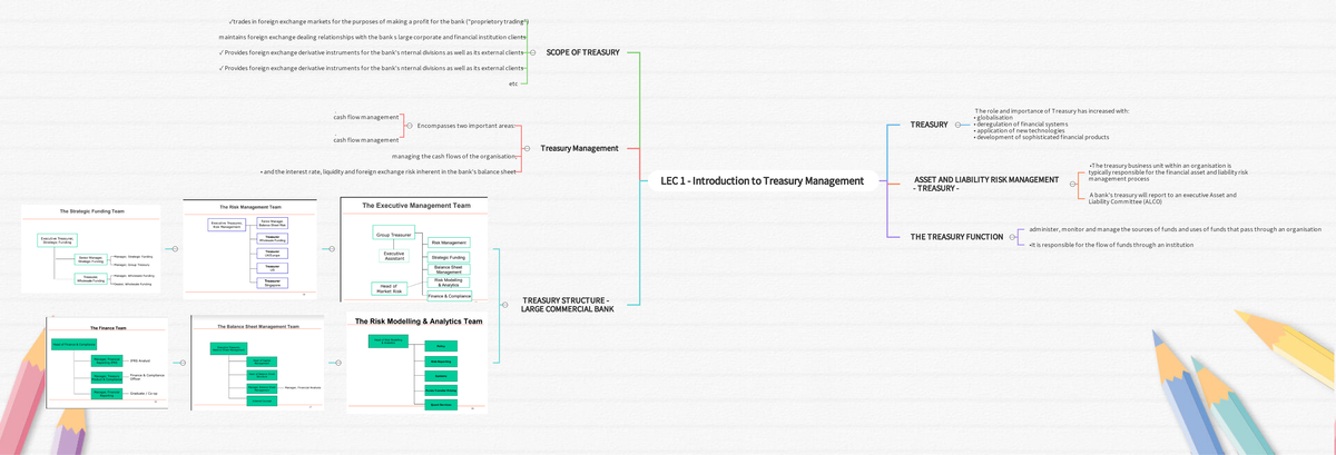 LEC 1 - Introduction to Treasury Management - LEC 1 - Introduction to ...