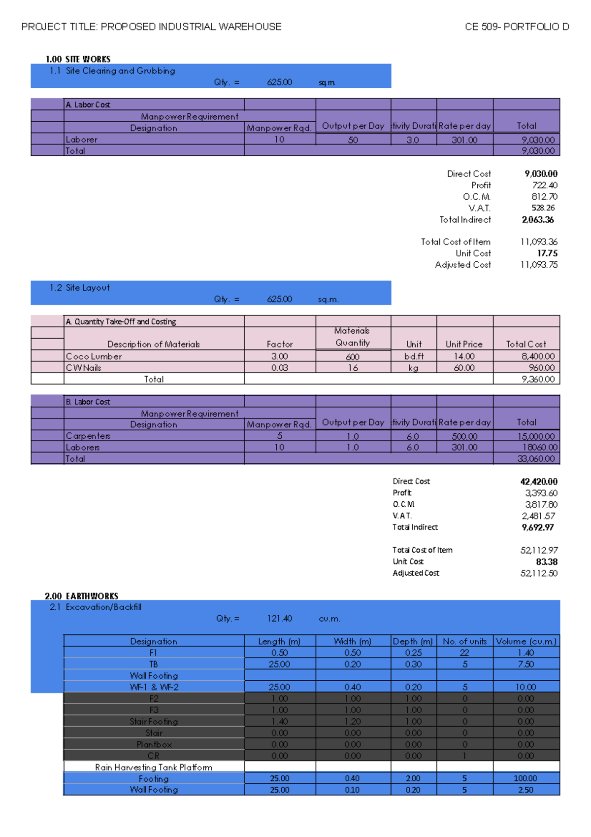Detailed Estimates - 1 WORKS 1 Clearing and Grubbing Qty. = 625 sq. A ...