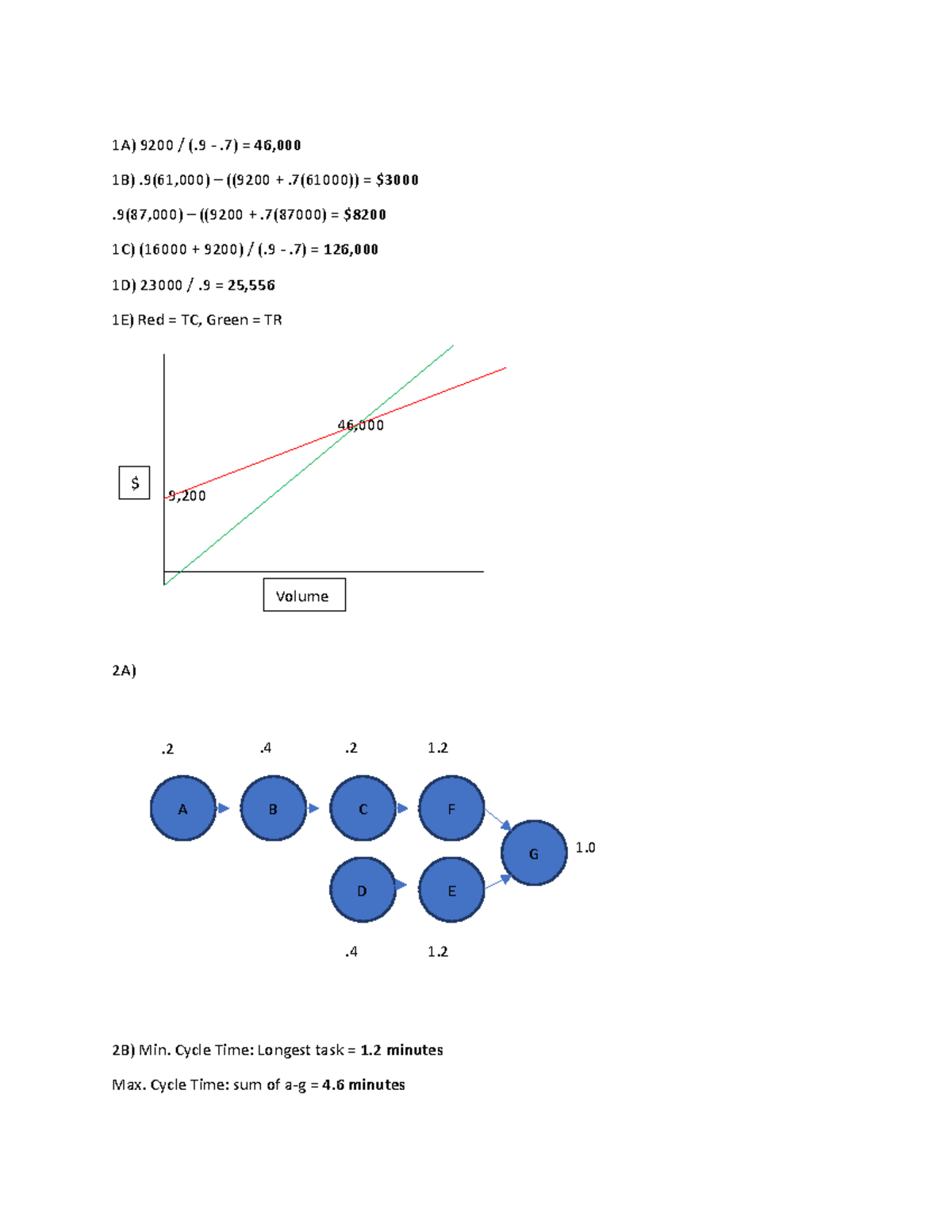 BA 6025 Homework Set 1 - A B C F G D E .2 .4 .2 1. .4 1. 1. 1A) 9200 ...
