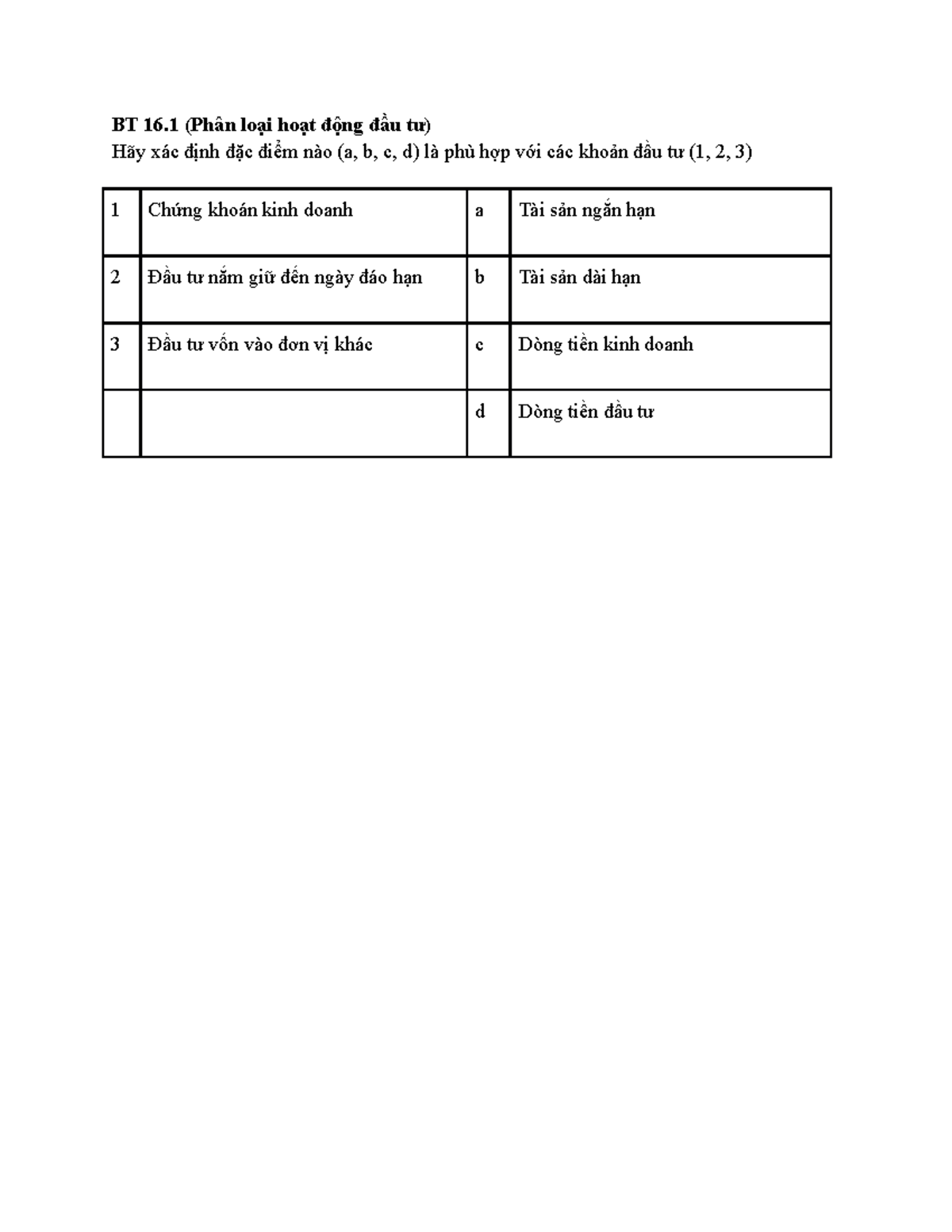 đề chương 16 - tggv - BT 16 (Phân loại hoạt động đầu tư) Hãy xác định ...