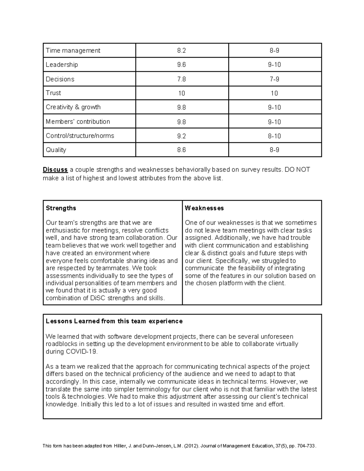 IE43100 Formal Team Summary Form - Mid-Semester - Time management 8 8 ...