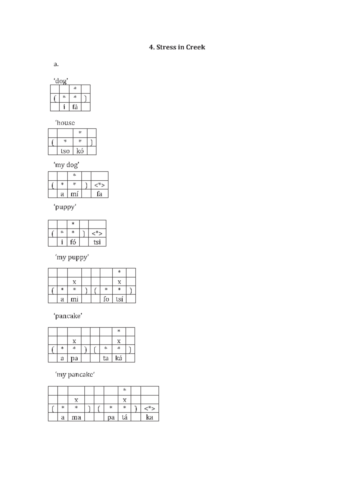 LG210 - assignment 1 diagrams - 4. Stress in Creek 21 m1' fa ( * * ) 1 ...