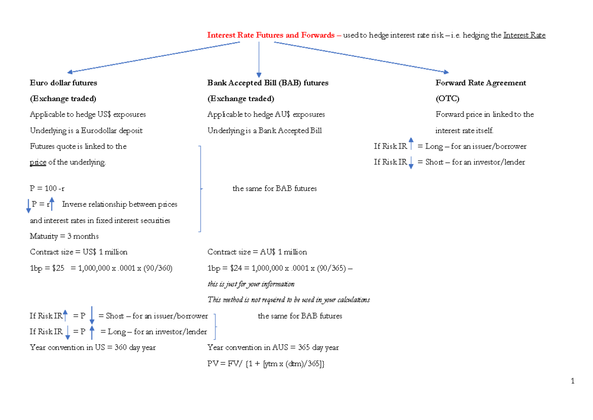 FIN30014 Lecture notes Topic 4 - 1 Interest Rate Futures and Forwards ...