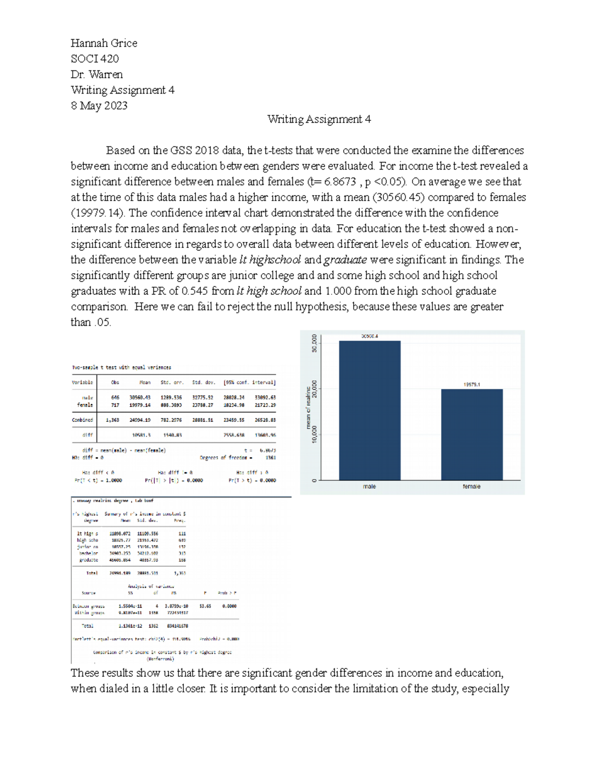 Essay 4 - Hannah Grice SOCI 420 Dr. Warren Writing Assignment 4 8 May ...