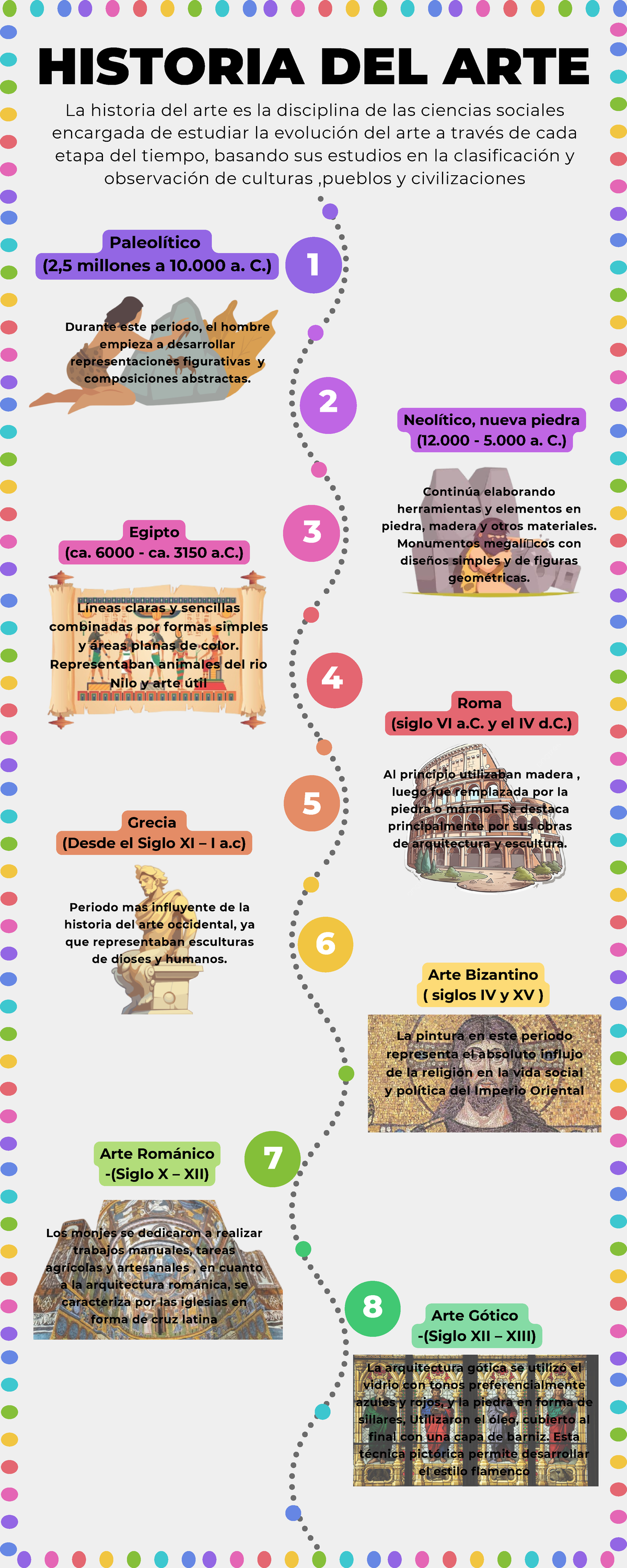 Infografía - Roma (siglo VI a. y el IV d.) 1 3 2 4 ####### Durante este ...