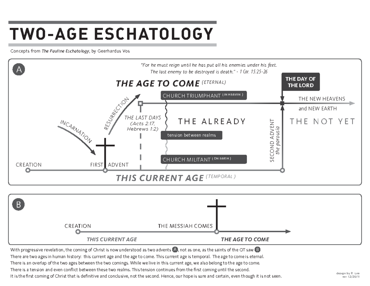 Two age eschatology BW - B U S I N E S S - TWO-AGE ESCHATOLOGY Concepts ...