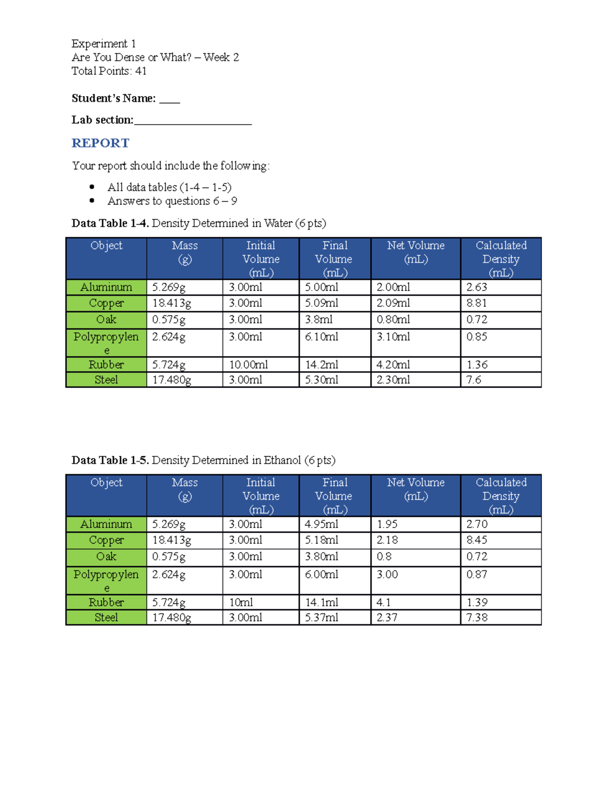 Lap report week 2 chem 109 - Experiment 1 Are You Dense or What? – Week ...