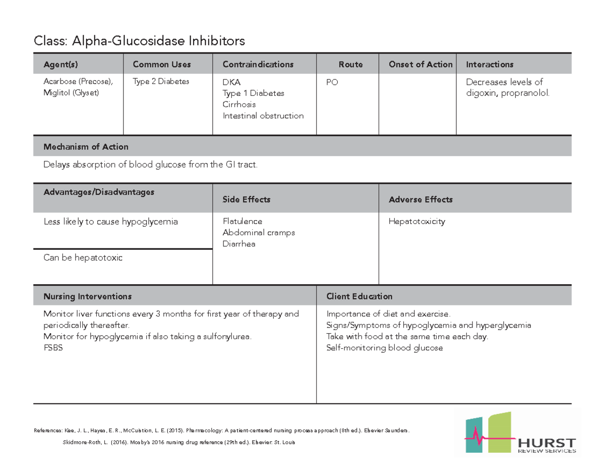 7-Endocrine Medications - Agent(s) Common Uses Contraindications Route ...
