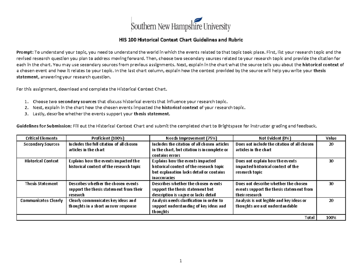 HIS 100 Historical Context Chart Guidelines and Rubric - First, list ...