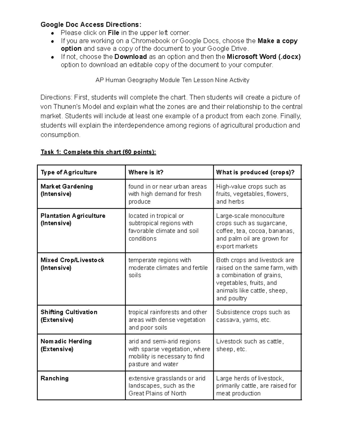APHuman Geography Module Ten Lesson Nine Activty - Google Doc Access Directions: Please click on ...