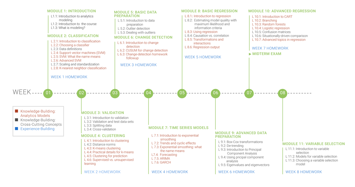 Fall ISYE 6501 Timeline Revised Aug 19 2019 - WEEK 01 L1: Introduction ...