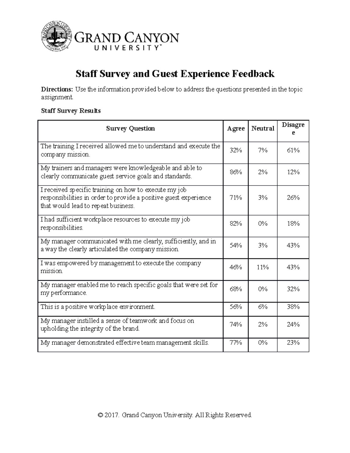 HOS 200 RS Staff Survey and Guest Experience Feedback - Staff Survey ...
