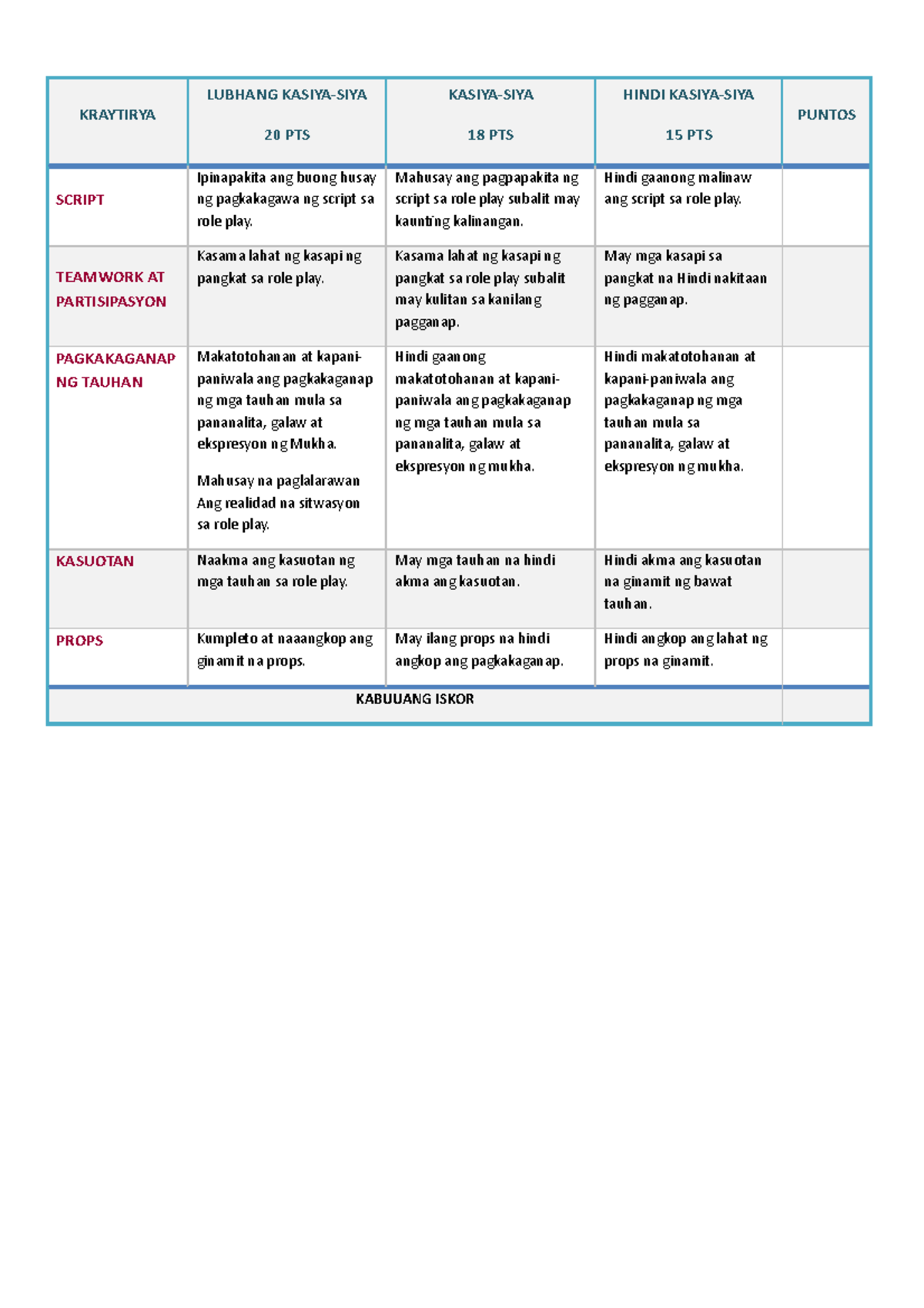 Fil 11 Kraytirya sa pagsasadula - KRAYTIRYA LUBHANG KASIYA-SIYA 20 PTS ...