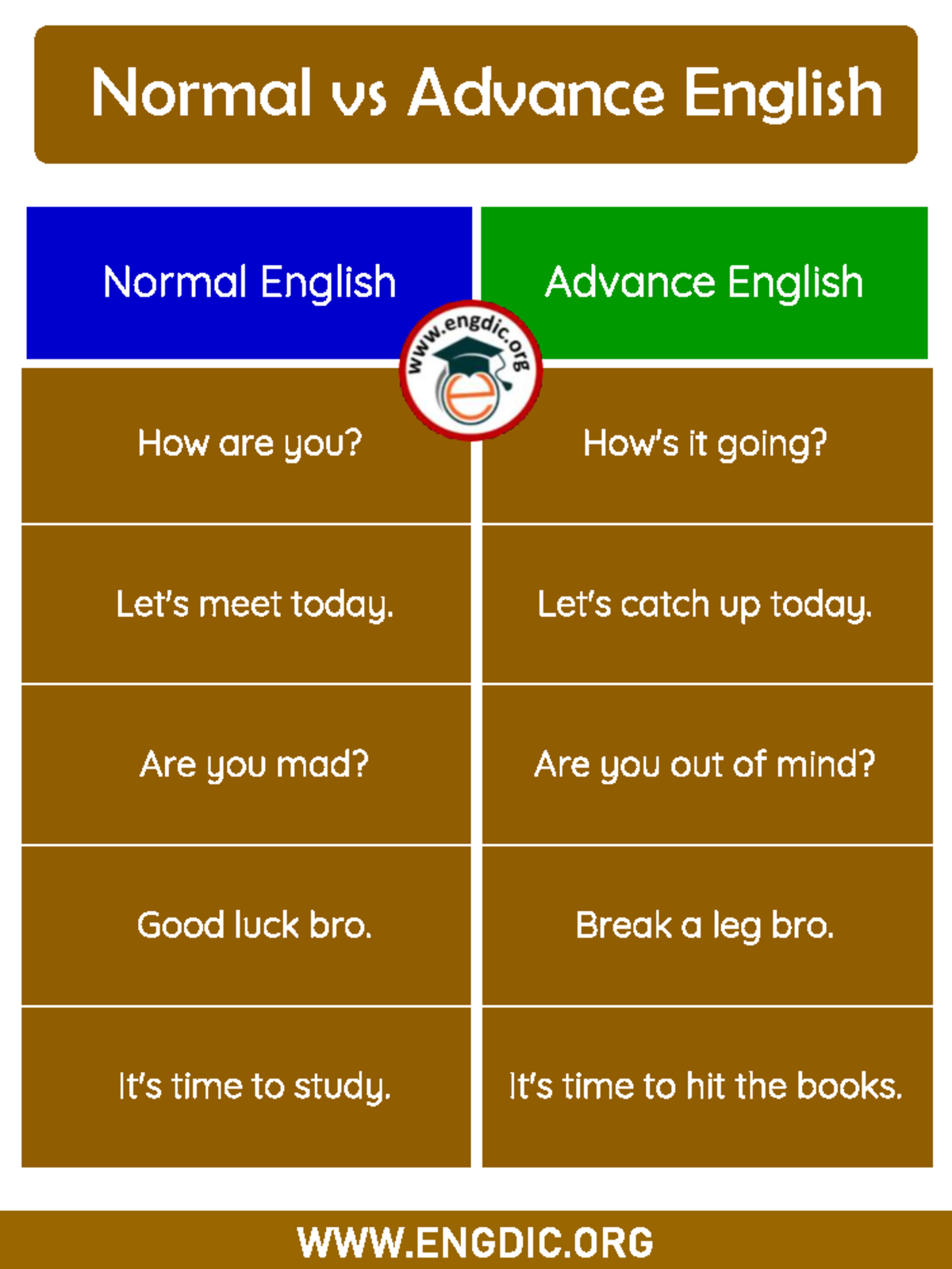 Normal English Vs Advance English - Interior design - Studocu