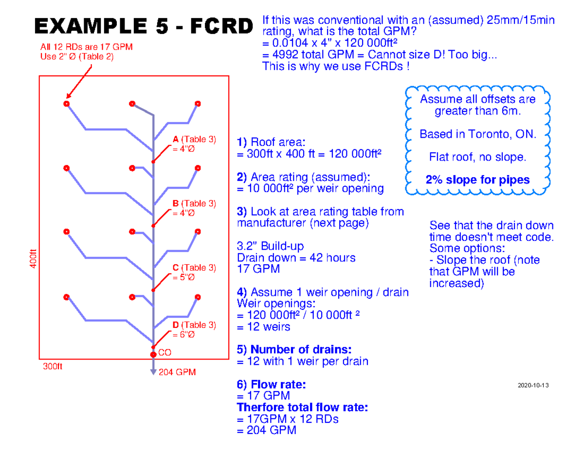 Mech. Design - Flow Control Roof Drain Calculations - EXAMPLE 5 - FCRD ...