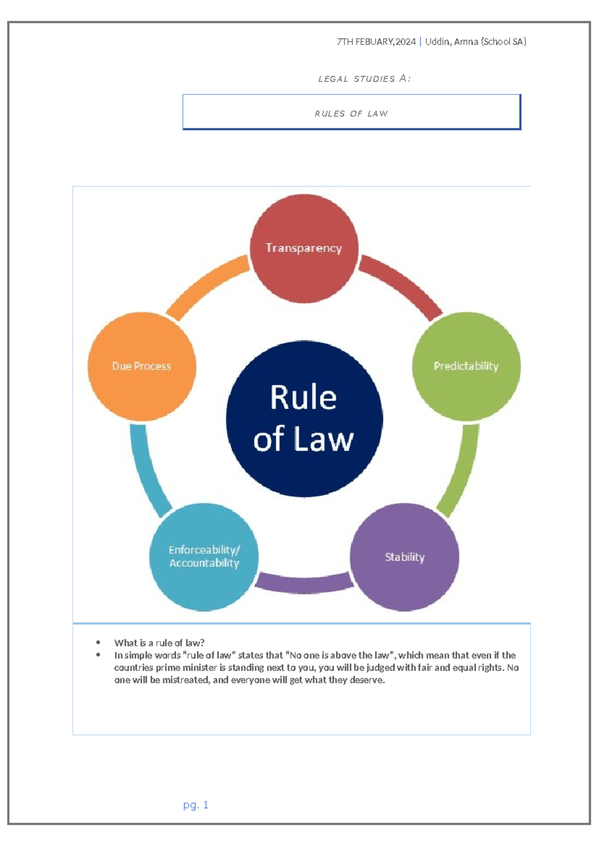 Rule of law (task) - notes - 7TH FEBUARY,2024 | Uddin, Amna (School SA ...