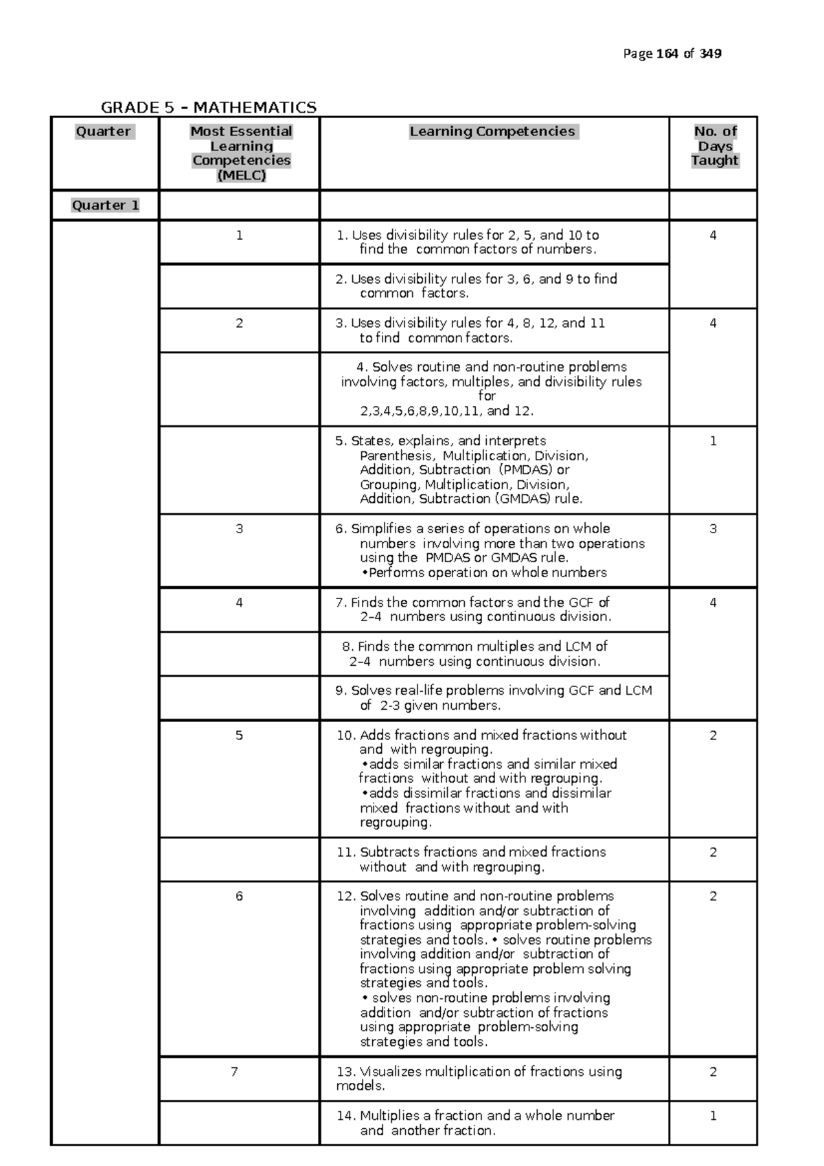Budget of Works - Page 164 of 349 GRADE 5 – MATHEMATICS Quarter Most ...
