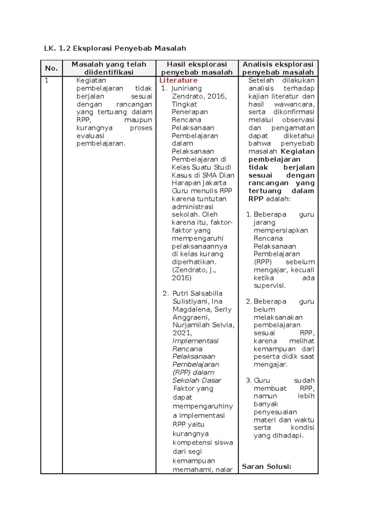 LK. 1.2 Eksplorasi Penyebab Masalah (Contoh) - LK. 1 Eksplorasi Penyebab Masalah No. Masalah ...