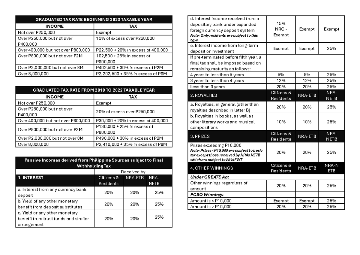 TAX Rates 1 - GRADUATED TAX RATE BEGINNING 2023 TAXABLE YEAR INCOME TAX ...