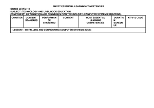 Simplified Melcs TLE ICT CSS Grade 9 10 CORE - 9MOST ESSENTIAL LEARNING ...