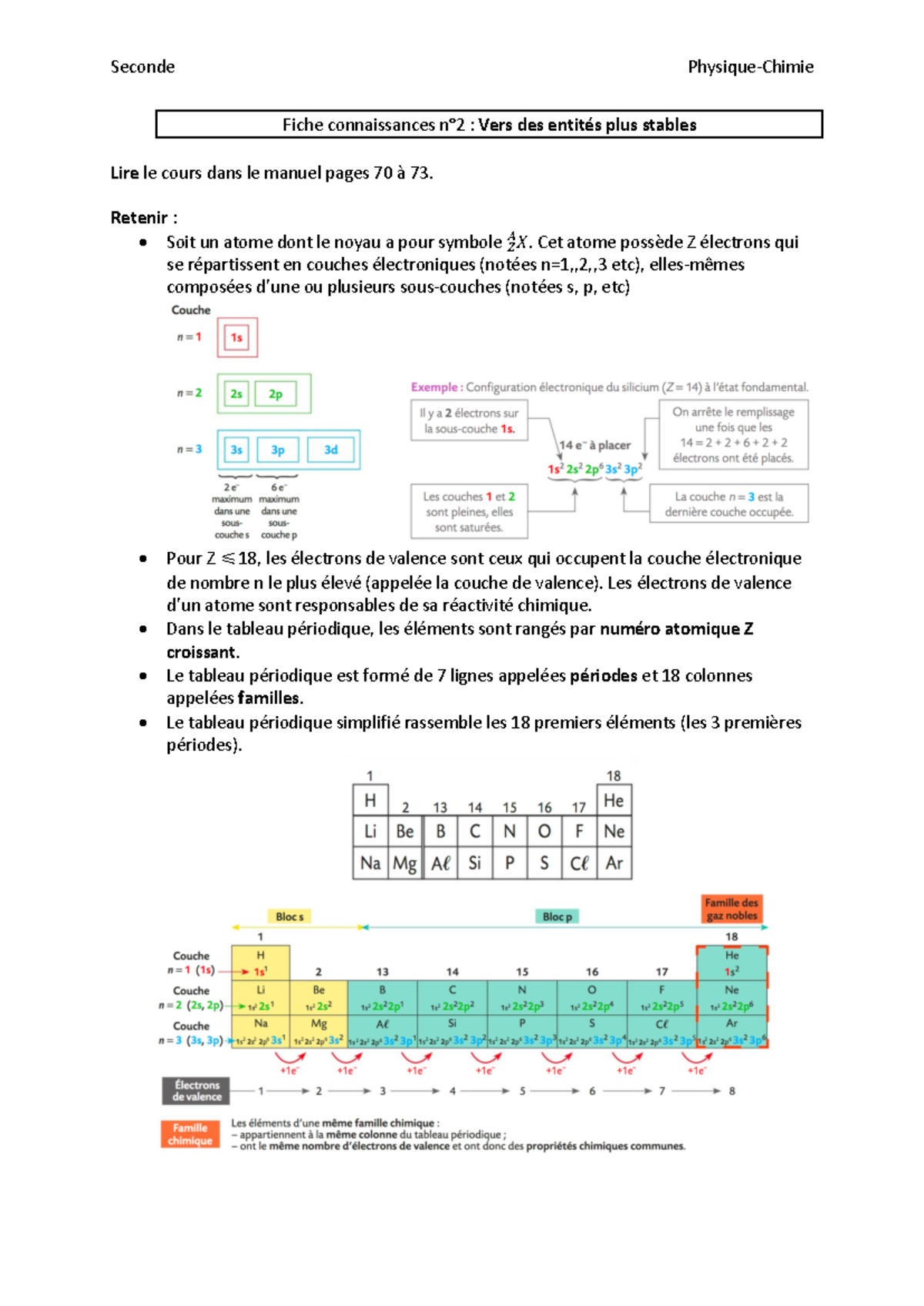 Seconde FC02 Entités stables - Seconde Physique-Chimie Fiche ...