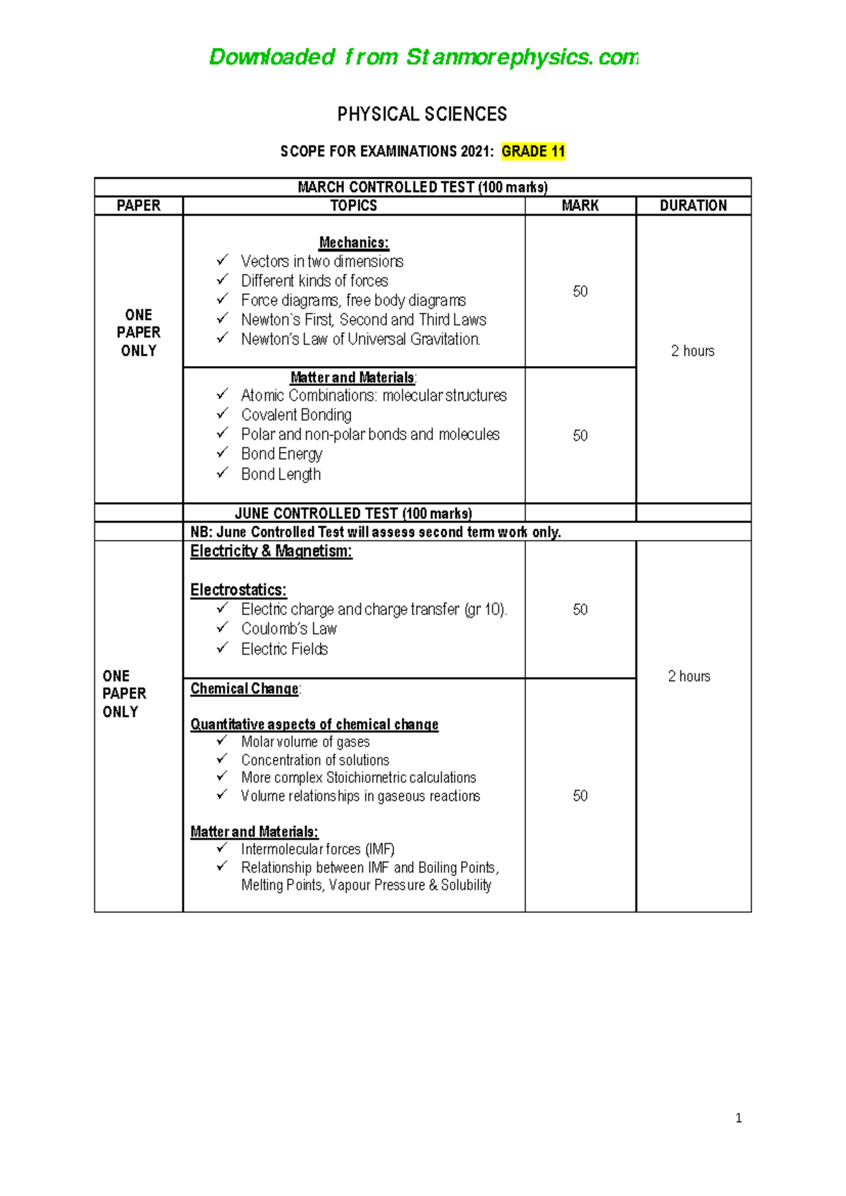 Physical Science scope 2021 Grade 11 - 1 PHYSICAL SCIENCES SCOPE FOR ...