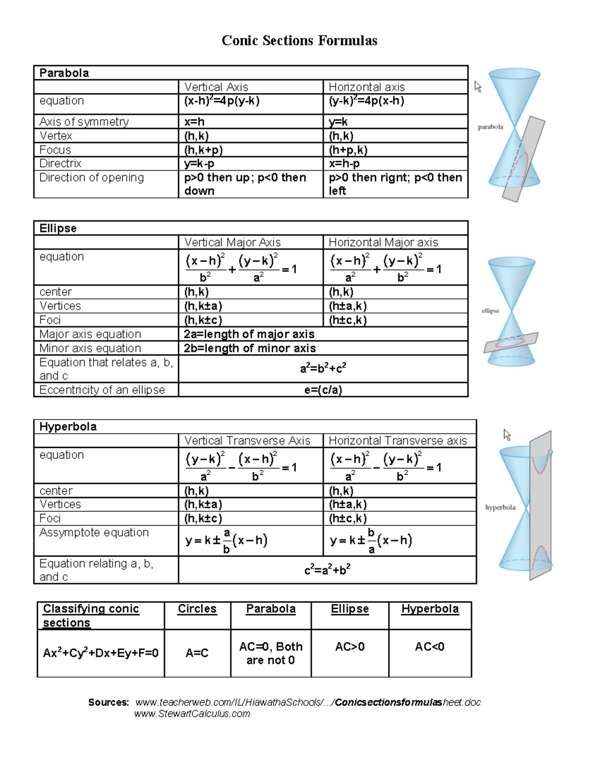 Conic+Sections - ../Conicsectionsformulasheet.doc StewartCalculus ...