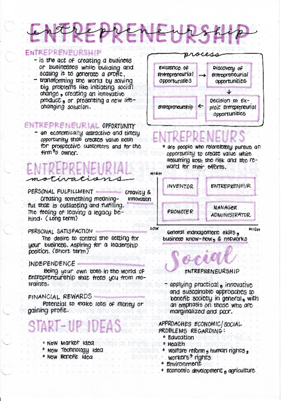 Entrep Notes - ENTREPRENEURSHIP ENTREPRENEURSHIP process is the act of ...