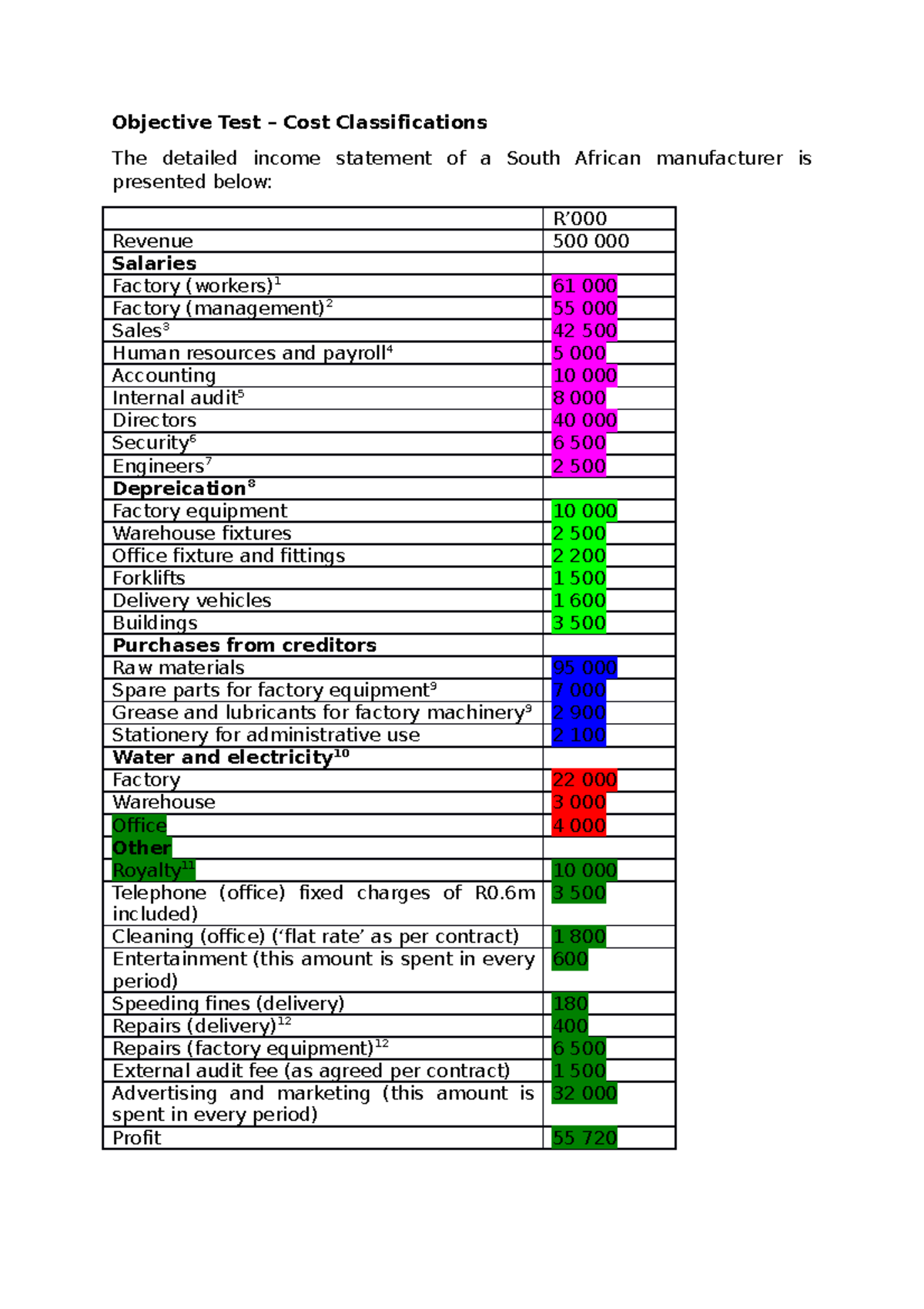 Objective Test Cost Classifications Exercise - Objective Test – Cost ...