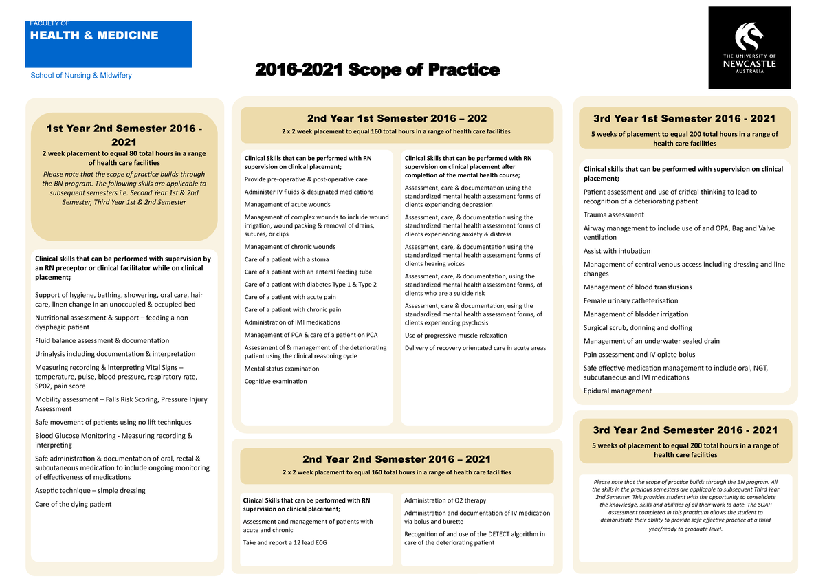 UON Scope of Practic-all 3 years - 3rd Year 1st Semester 2016 - 2021 5 ...