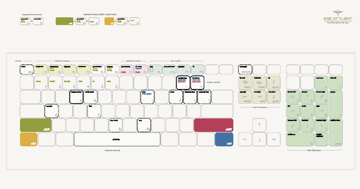 Rise Of Flight Keymap - mdt - example of press button example of hold ...