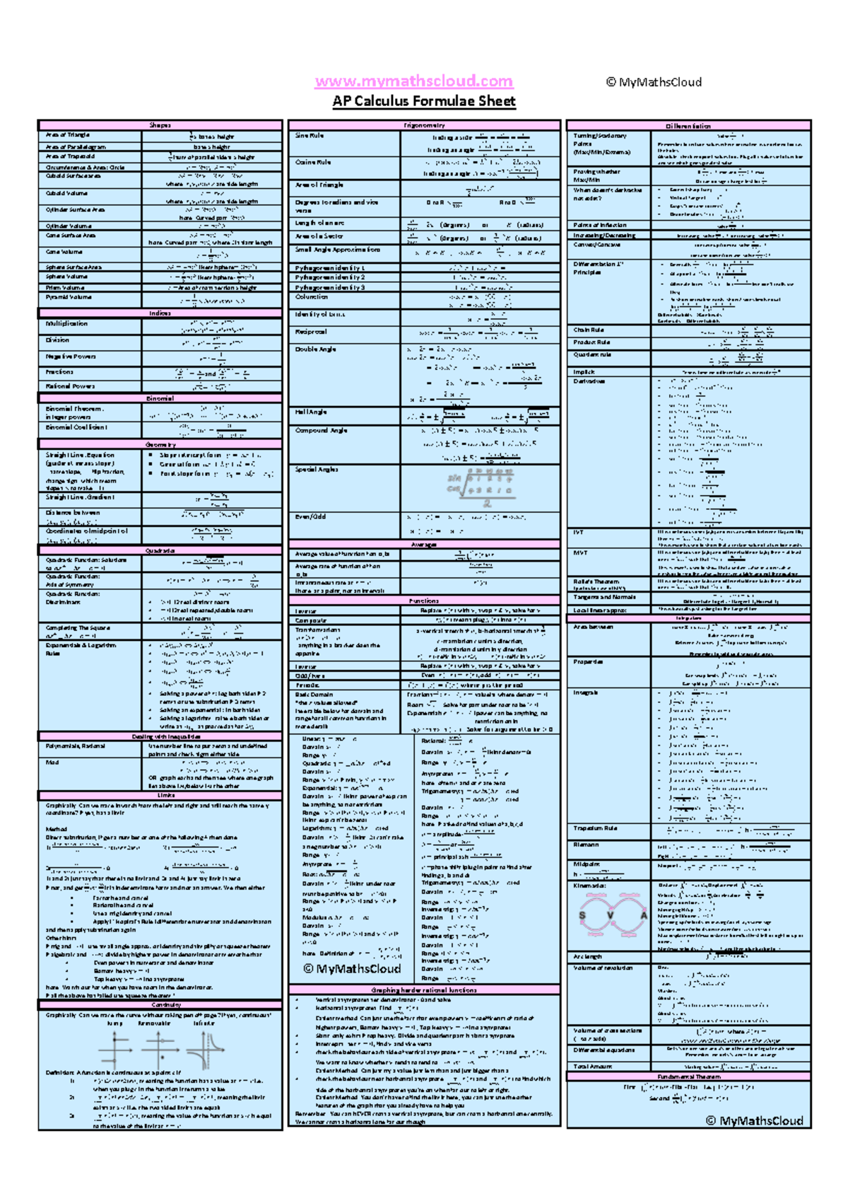 Ap cal formulae - mymathscloud © MyMathsCloud AP Calculus Formulae ...