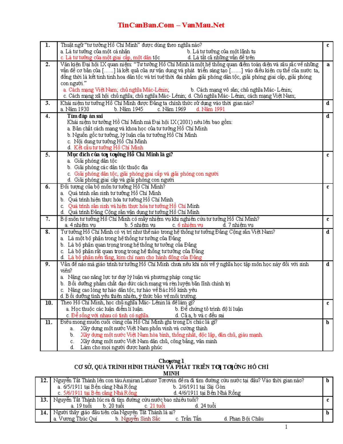 123doc 426 cau hoi trac nghiem tu tuong ho chi minh co dap an đã chuyển đổi - 1. Thuật ngữ “tư ...