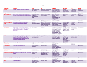 ATI system Disorder - Myocardial Infarction - ACTIVE LEARNING TEMPLATES ...