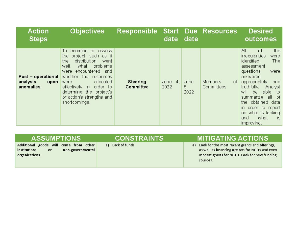 Action Steps - hhahahhahaha wala lang pang gamit lang ng free - Action ...