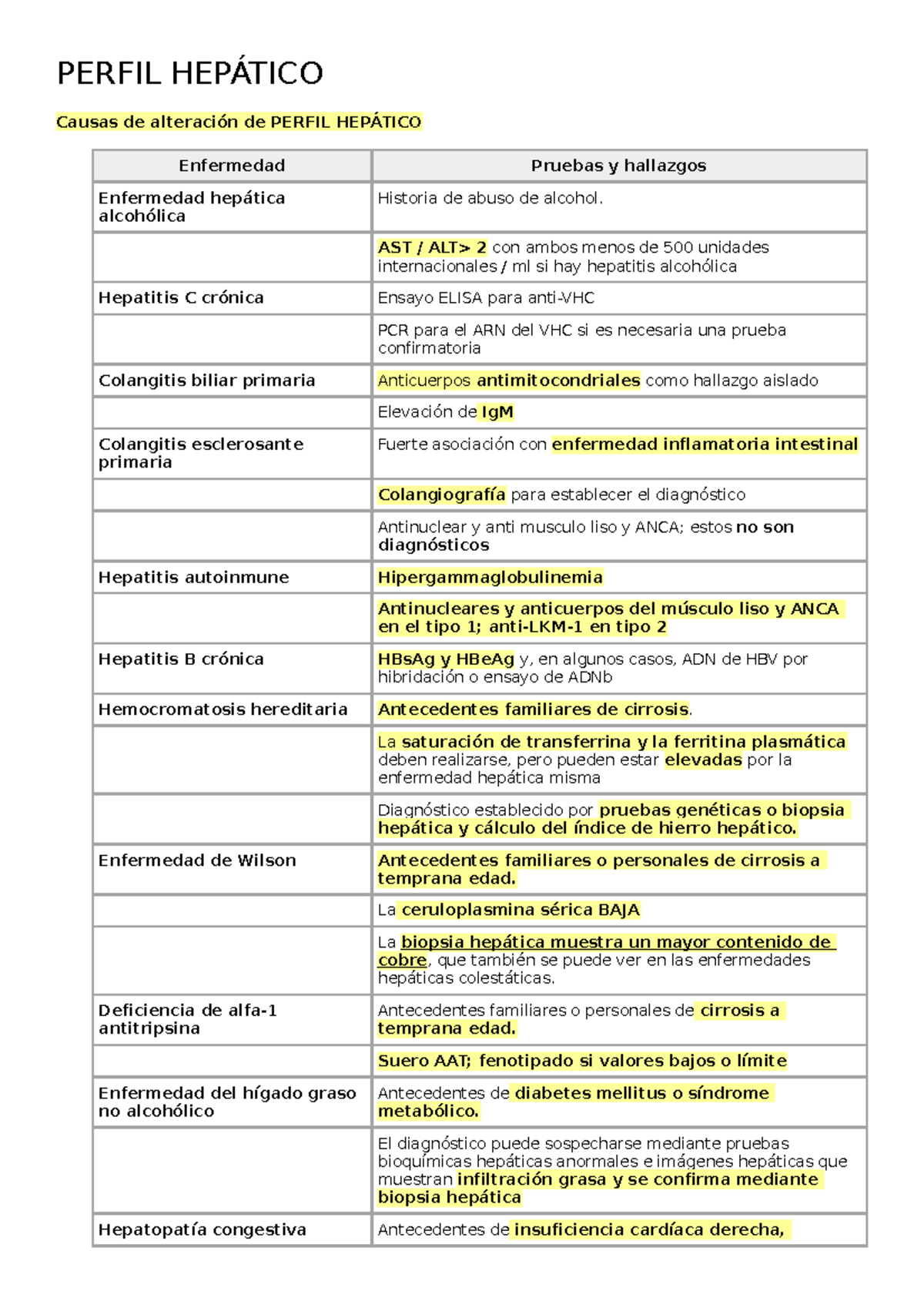 Perfil hepatico - PERFIL HEPÁTICO Causas de alteración de PERFIL ...