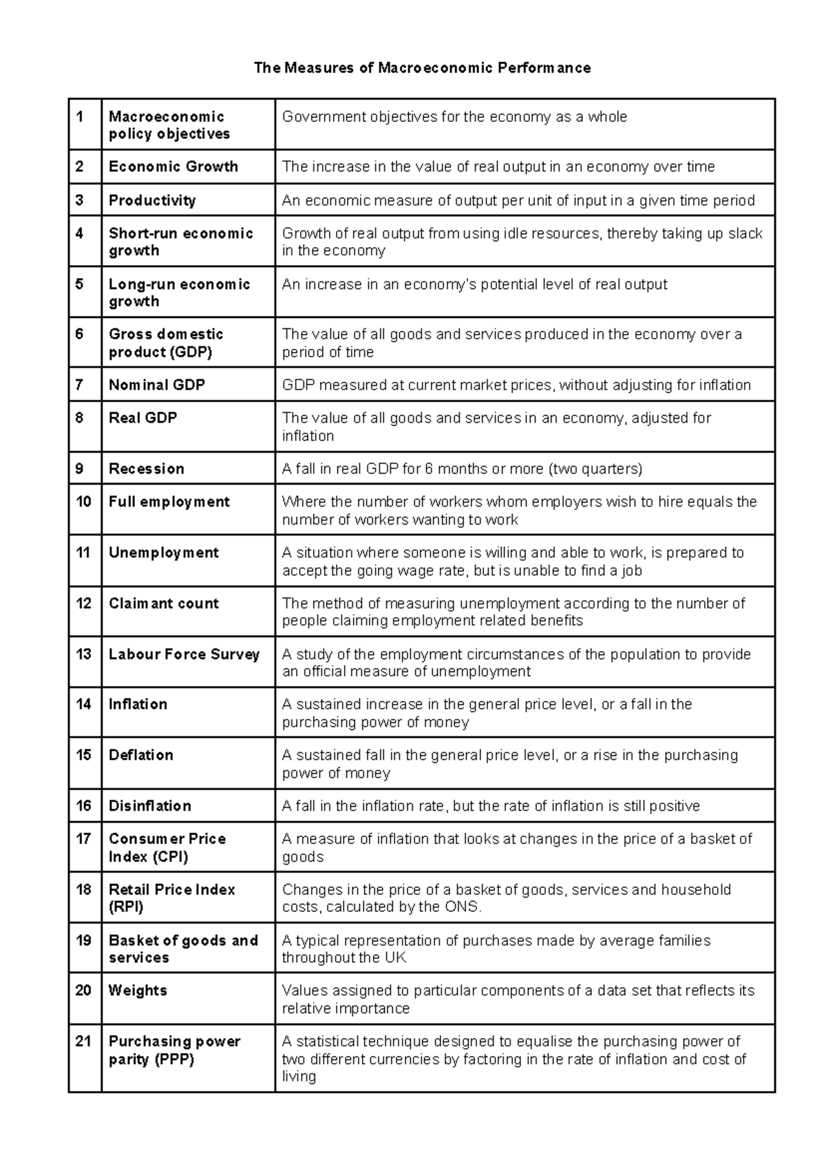 Definitions - The Measures of Macroeconomic Performance - The Measures ...