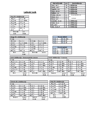 Skripta latinski - 1. deklinacija (A-deklinacija, -ae) Imenice ž. r. na ...