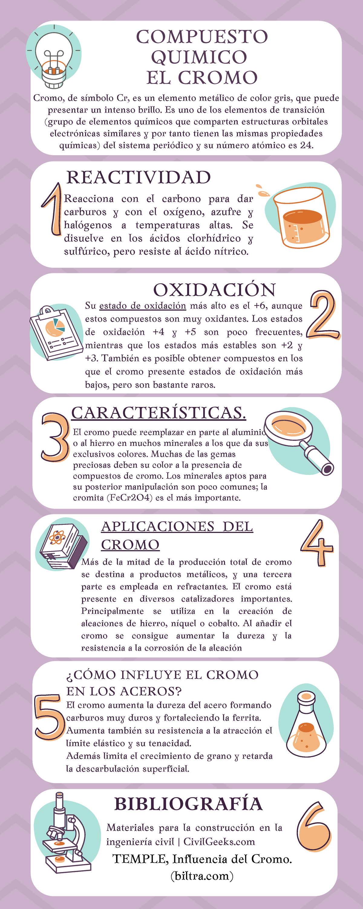 Infografía de Compuestos Químicos - Más de la mitad de la producción ...