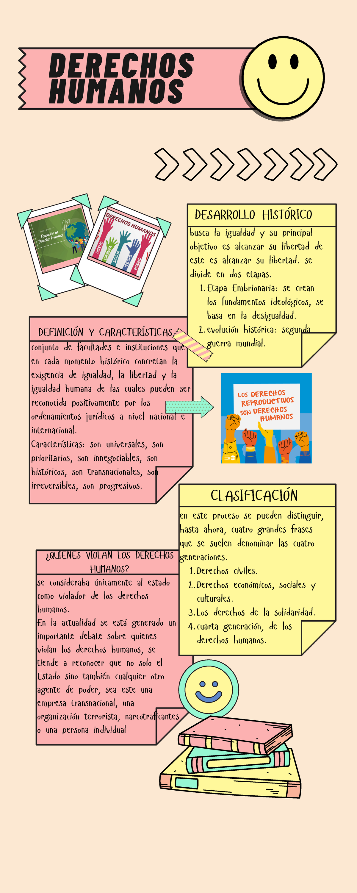 Derechos humanos - DERECHOS HUMANOS DESARROLLO HISTÓRICO CLASIFICACIÓN DEFINICIÓN Y ...