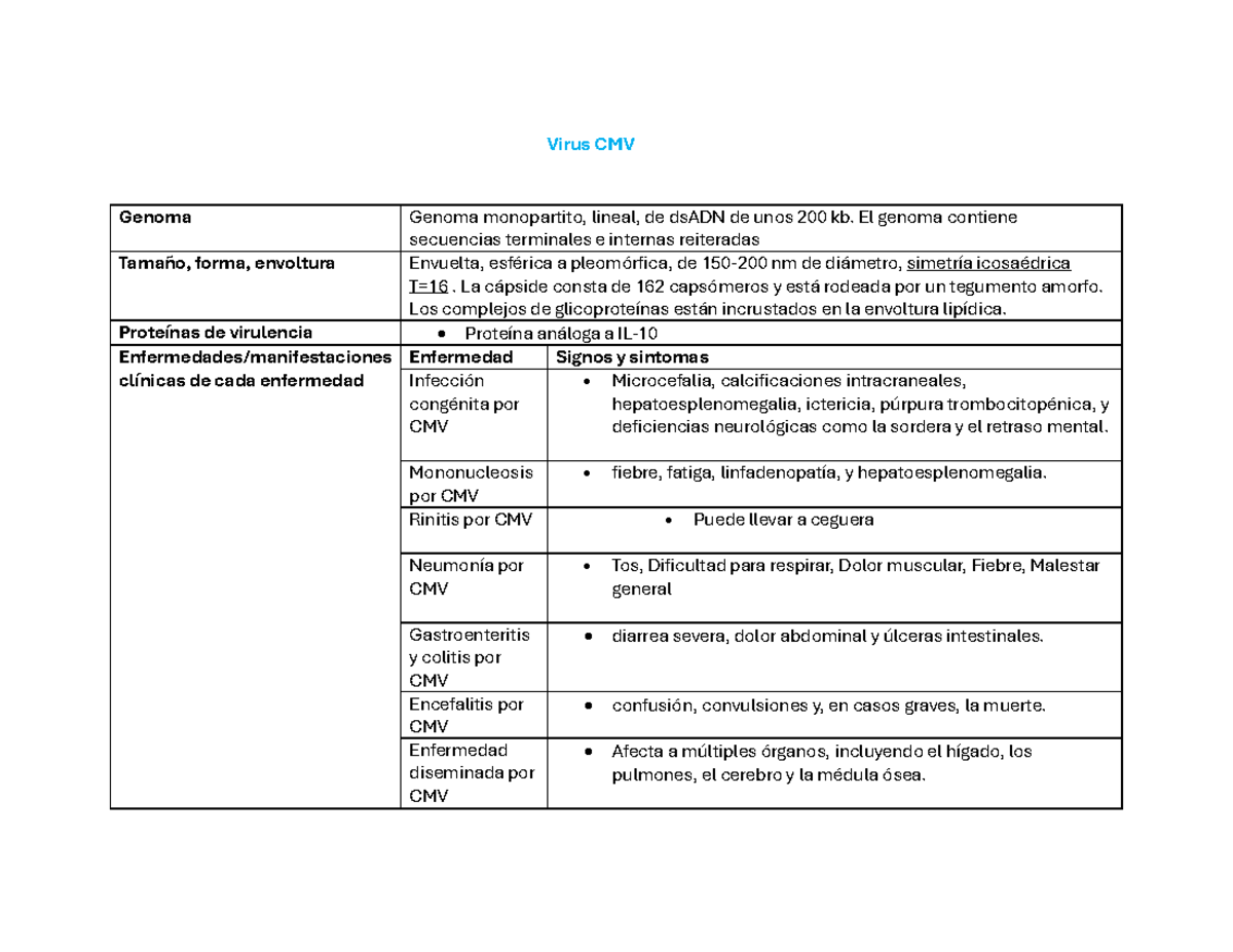Virusss CMV EPB VV VMC ORF - Virus CMV Genoma Genoma monopartito ...