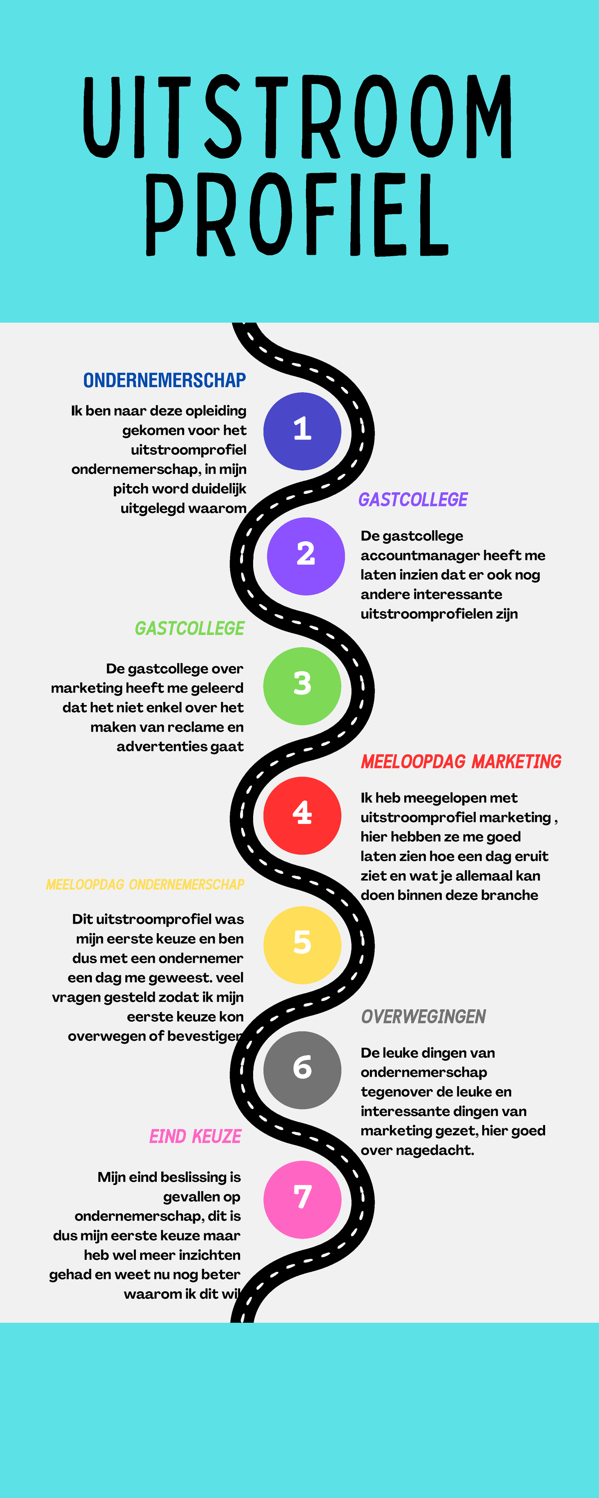 Uitstroomprofiel infographic - 1 2 3 4 5 6 7 UITSTROOM PROFIEL Ik ben ...