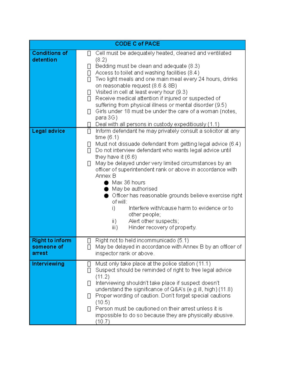Code C Of Pace 1984 Code C Of Pace Conditions Of Detention ⮚ Cell Must Be Adequately Heated