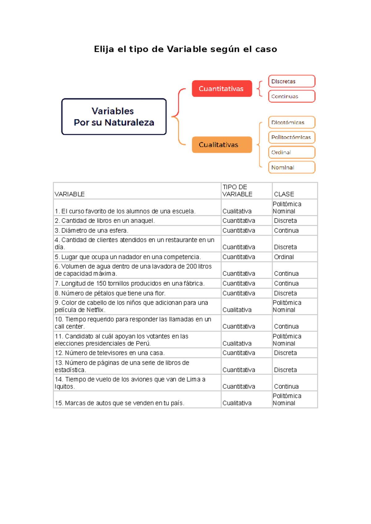 Tarea DE Variables - Tutorizaciones globales - Elija el tipo de ...