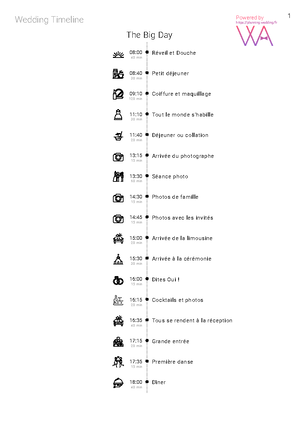 circuits logiques combinatoires (codeur, décodeur et transcodeur ...