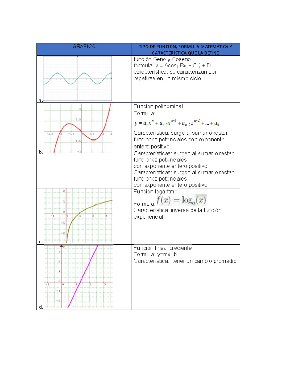 Fundamentos matematicos modulo 1 - GRAFICA TIPO DE FUNCION, FORMULA ...